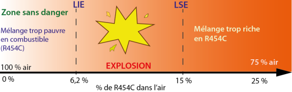 Le savoir-faire du frigoriste 2è édition en couleur